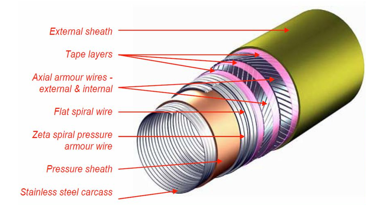 Health monitoring of submerged structures by electromagnetic probes ...